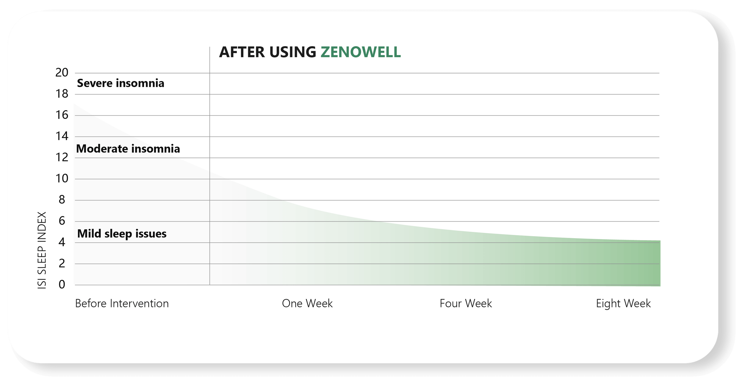 Science – ZenoWell